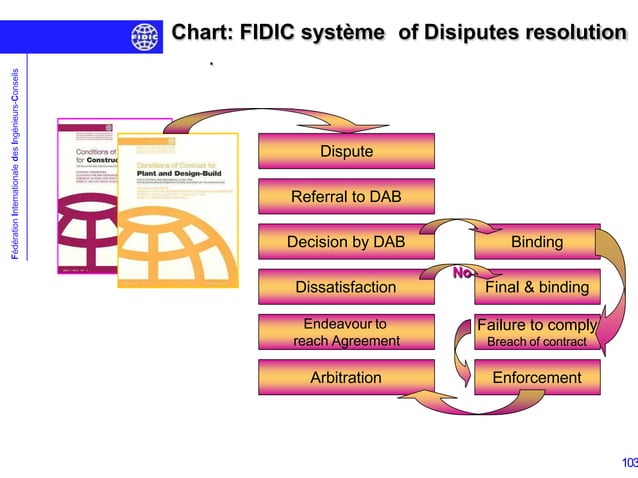 fidic-flow-chart.pptx