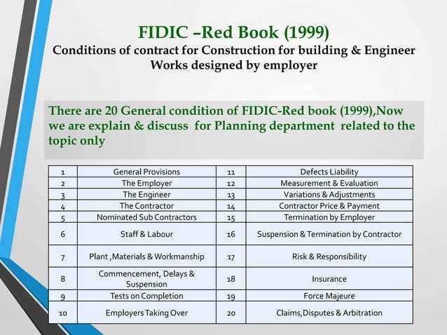 FIDIC-Relevant to Time Management | PPTX | Construction Industry | Industries