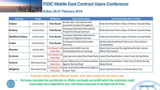 Prolongation and HOOH Costs | PDF