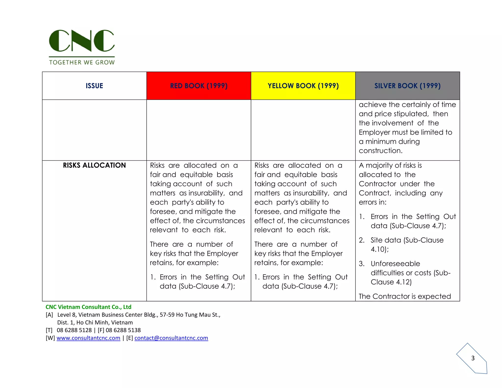 Fidic comparison red yellow - silver book | PDF