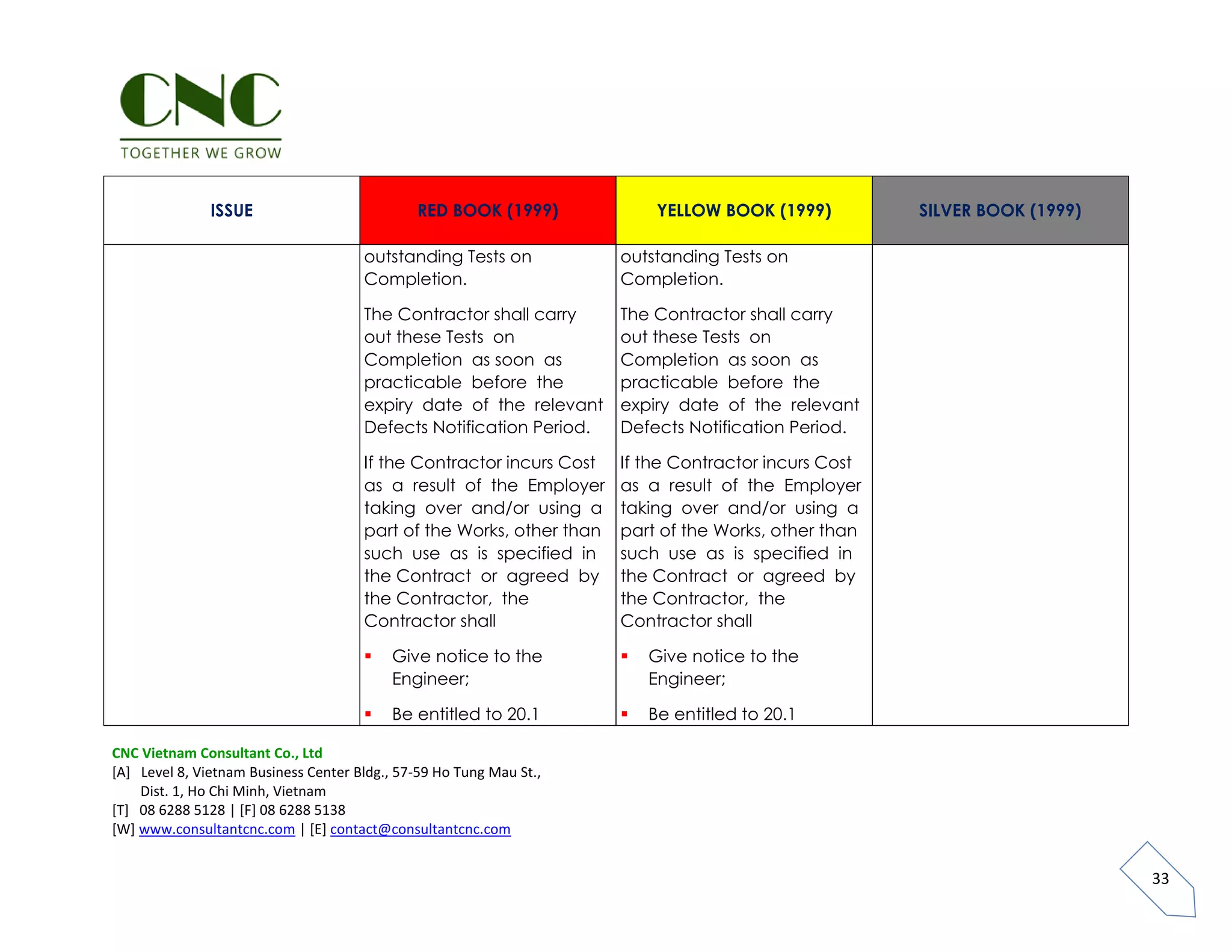 Fidic comparison red yellow - silver book | PDF