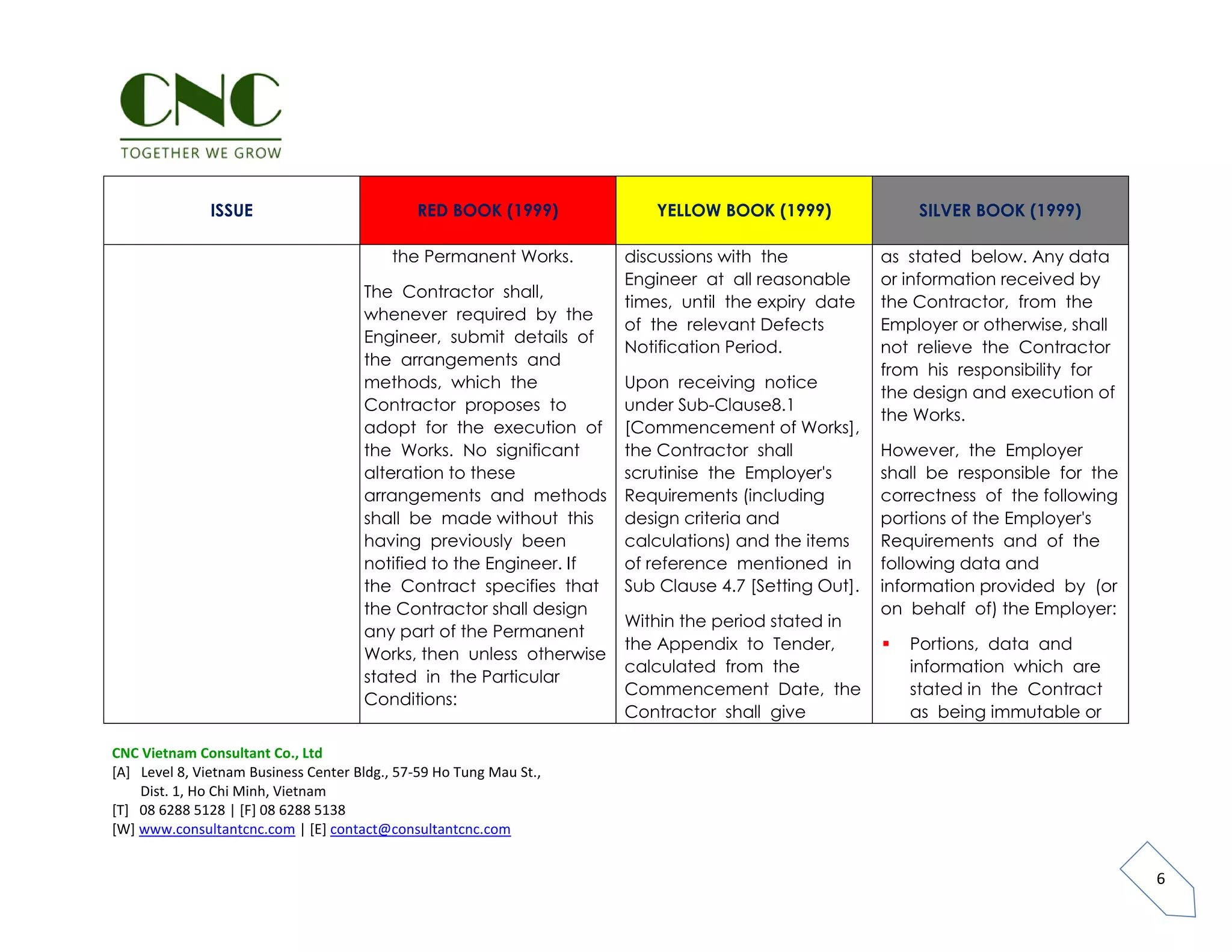 Fidic comparison red yellow - silver book | PDF
