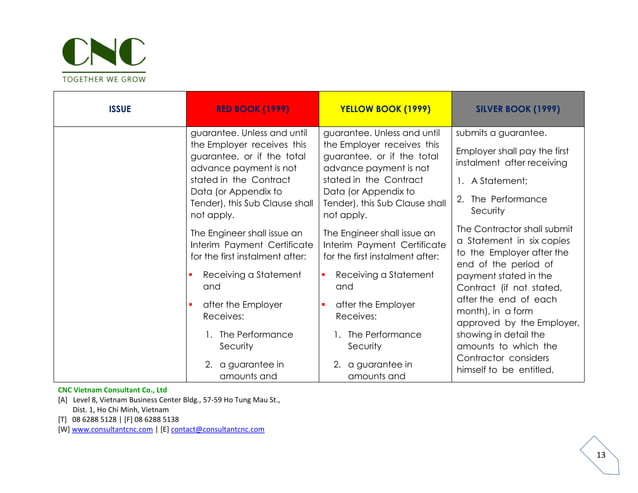 Fidic comparison red yellow - silver book | PDF | Construction Industry ...