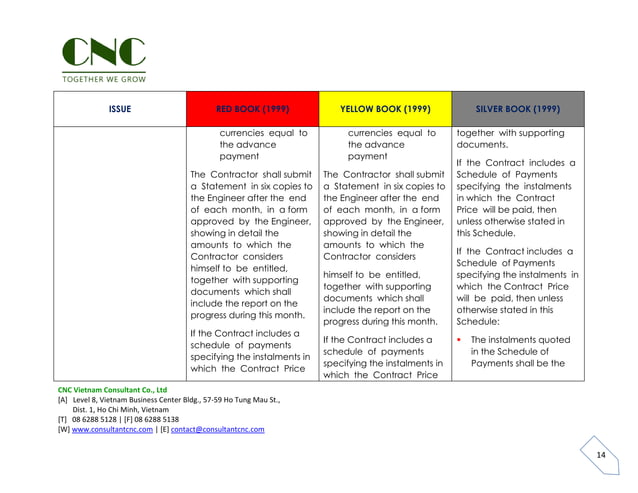 Fidic comparison red yellow - silver book | PDF | Construction Industry ...