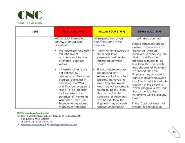 Fidic comparison red yellow - silver book | PDF | Construction Industry ...