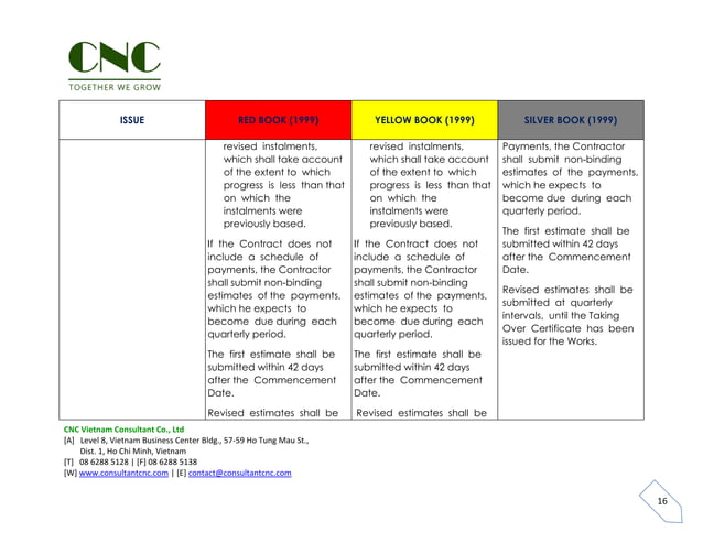 Fidic comparison red yellow - silver book | PDF | Construction Industry ...