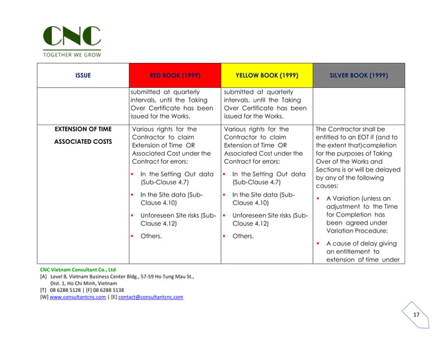 Fidic comparison red yellow - silver book | PDF | Construction Industry ...