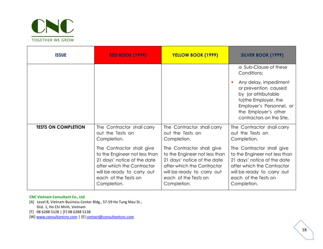 Fidic comparison red yellow - silver book | PDF | Construction Industry ...