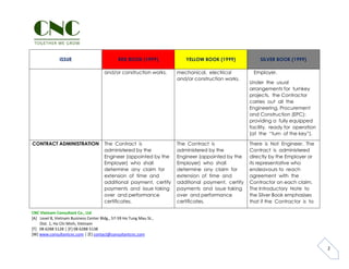 Fidic comparison red yellow - silver book | PDF