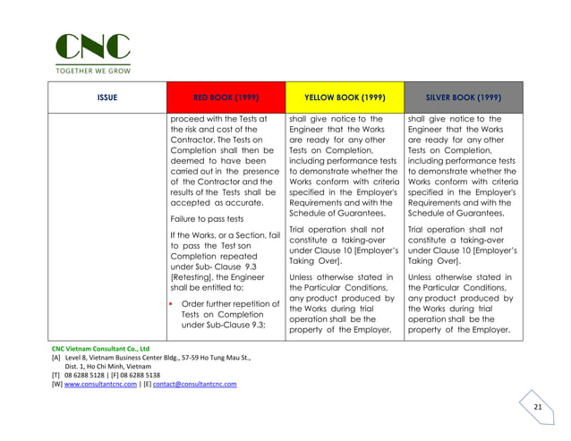 Fidic comparison red yellow - silver book | PDF | Construction Industry ...