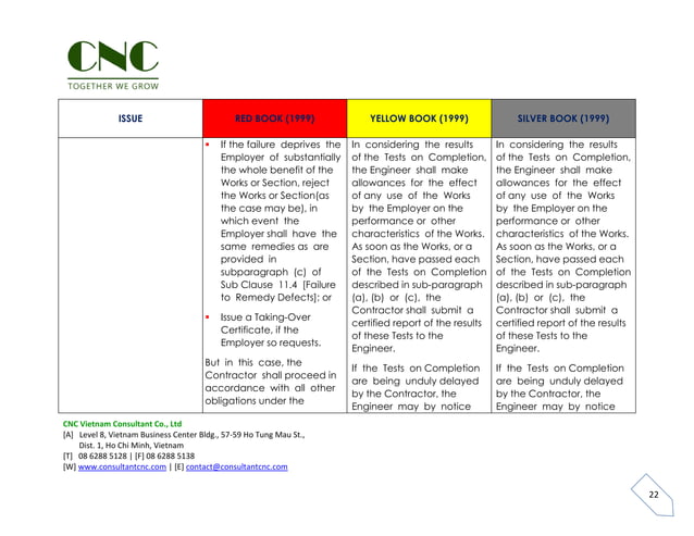 Fidic comparison red yellow - silver book | PDF | Construction Industry | Industries