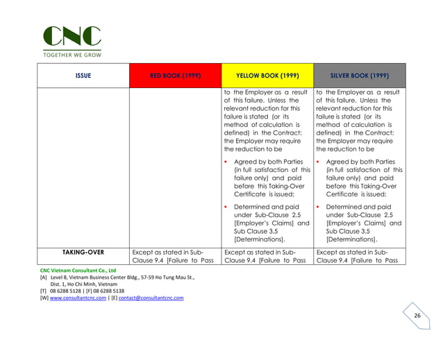 Fidic comparison red yellow - silver book | PDF | Construction Industry ...