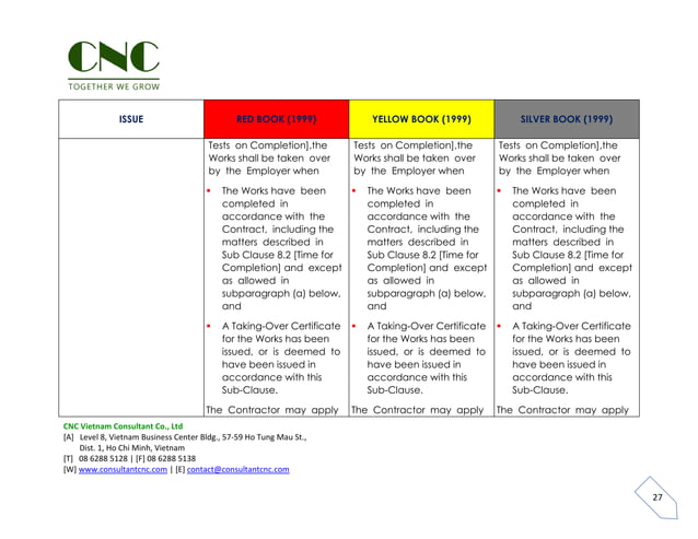 Fidic comparison red yellow - silver book | PDF | Construction Industry | Industries