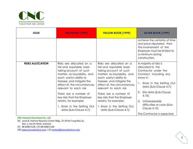 Fidic comparison red yellow - silver book | PDF | Construction Industry ...