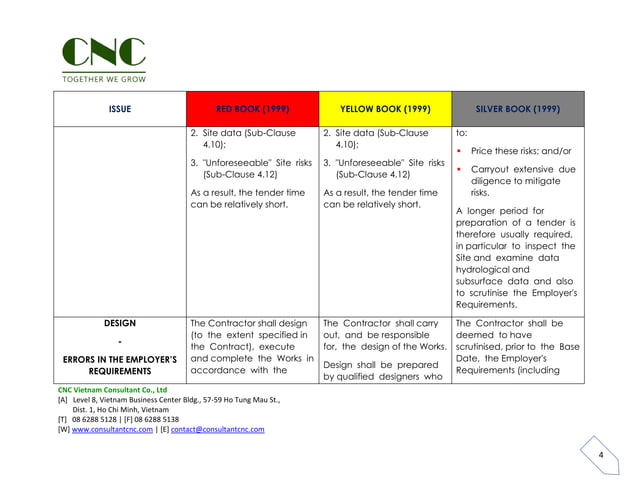 Fidic comparison red yellow - silver book | PDF | Construction Industry ...