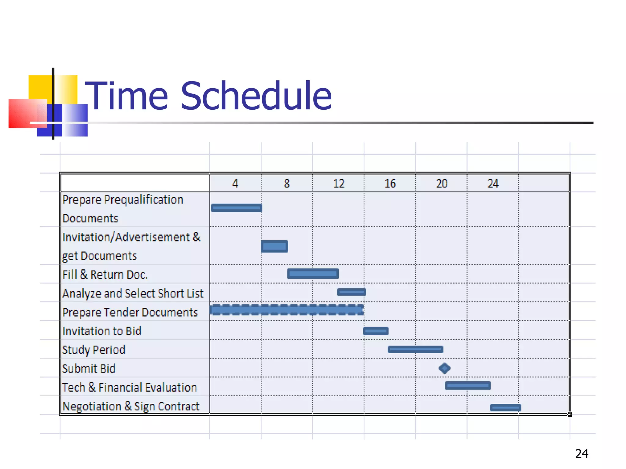 Fidic flow charts final | PPT