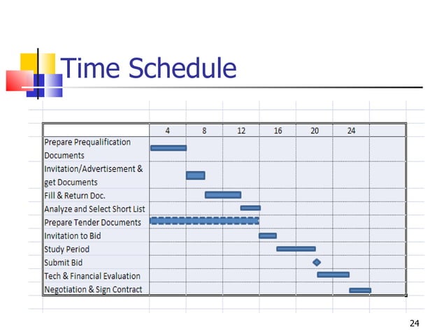 Fidic flow charts final | PPT