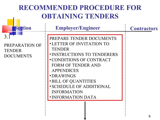 Fidic flow charts final | PPT