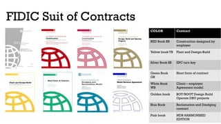 FIDIC intro author eng. mohammed fadlalla | PPT