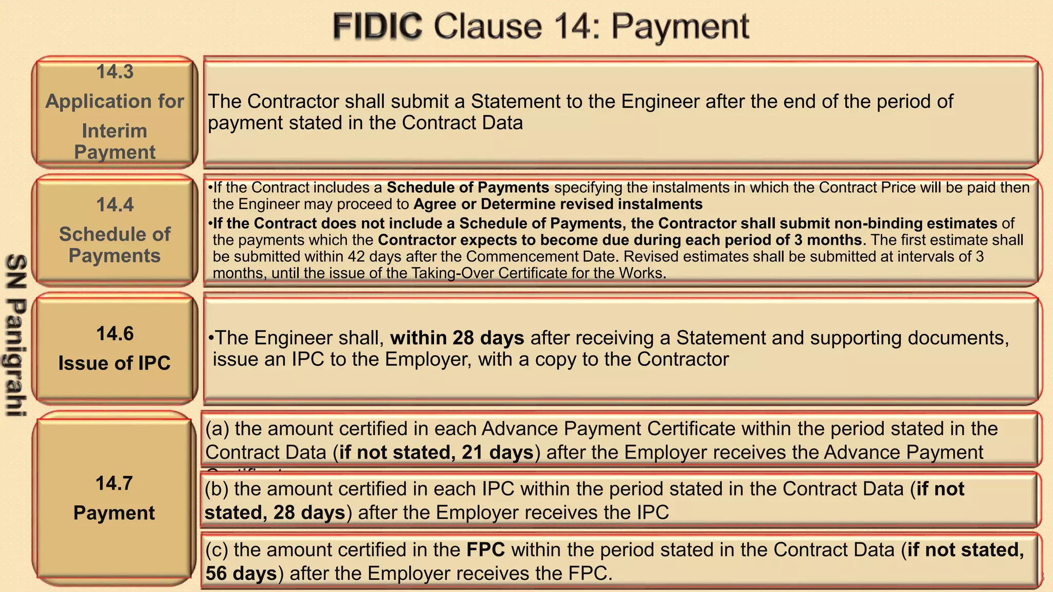 # FIDIC Payment Flow Charts # By SN Panigrahi | PPTX