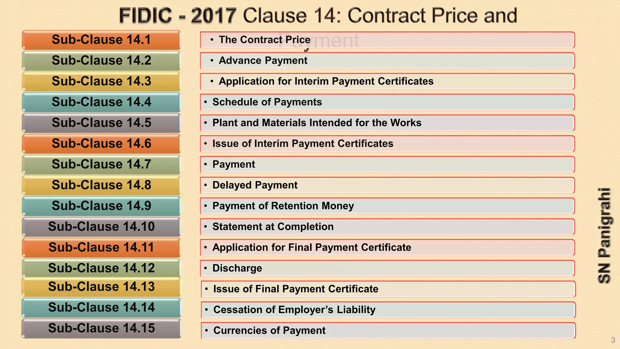 # FIDIC Payment Flow Charts # By SN Panigrahi | PPTX