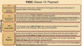 # FIDIC Payment Flow Charts # By SN Panigrahi | PPTX