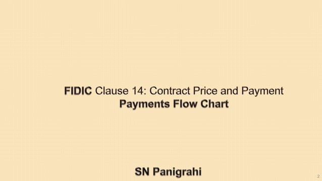 # FIDIC Payment Flow Charts # By SN Panigrahi | PPTX