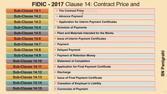 # FIDIC Payment Flow Charts # By SN Panigrahi | PPTX