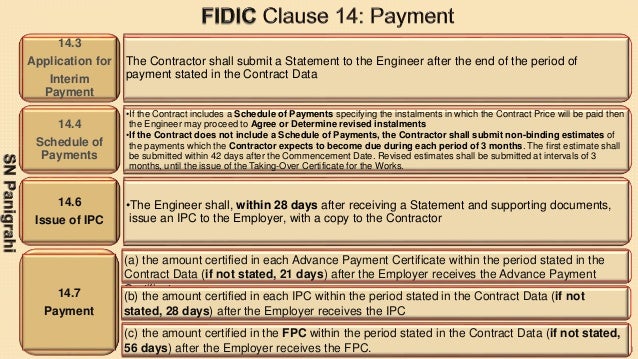 # FIDIC Payment Flow Charts # By SN Panigrahi