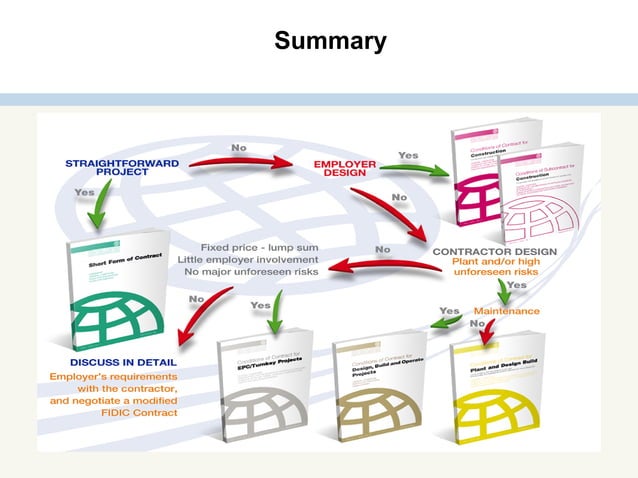 FIDIC Presentation-2016.pdf