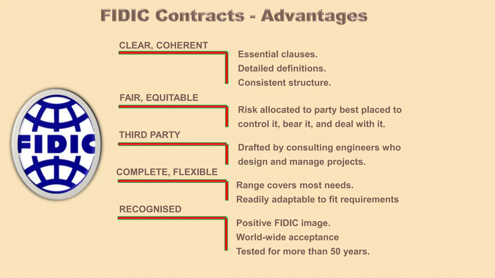 #FIDIC Understanding Basics# By SN Panigrahi | PPTX