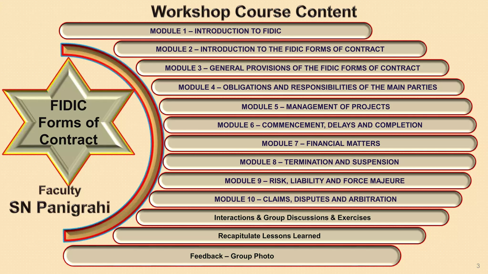 #FIDIC Understanding Basics# By SN Panigrahi | PPTX