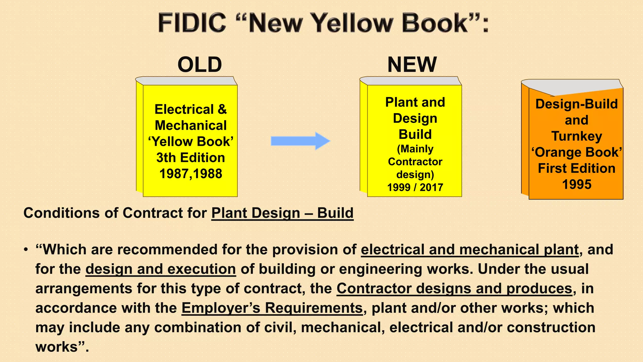 #FIDIC Understanding Basics# By SN Panigrahi | PPTX