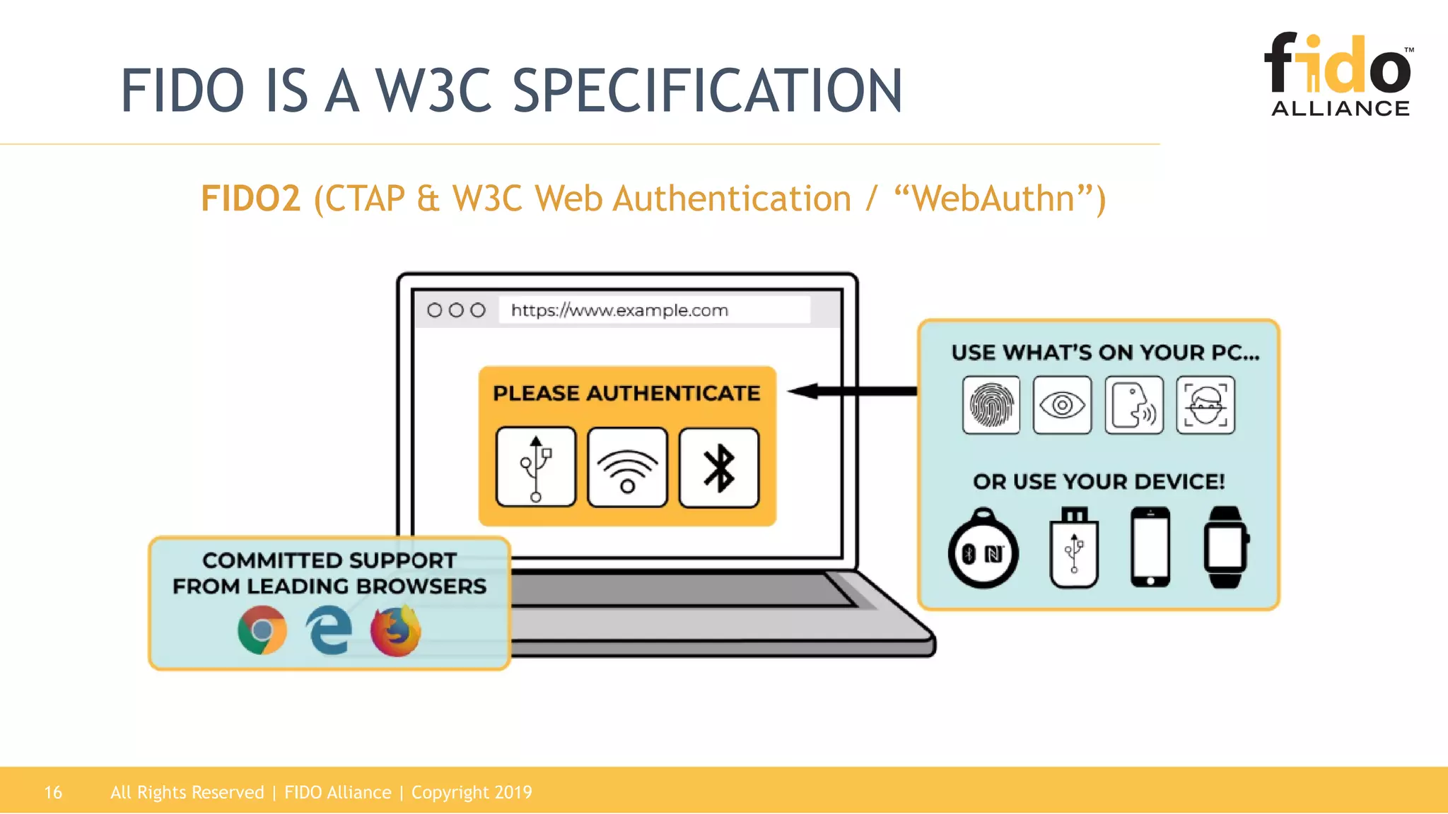 FIDO and the Future of User Authentication | PPT