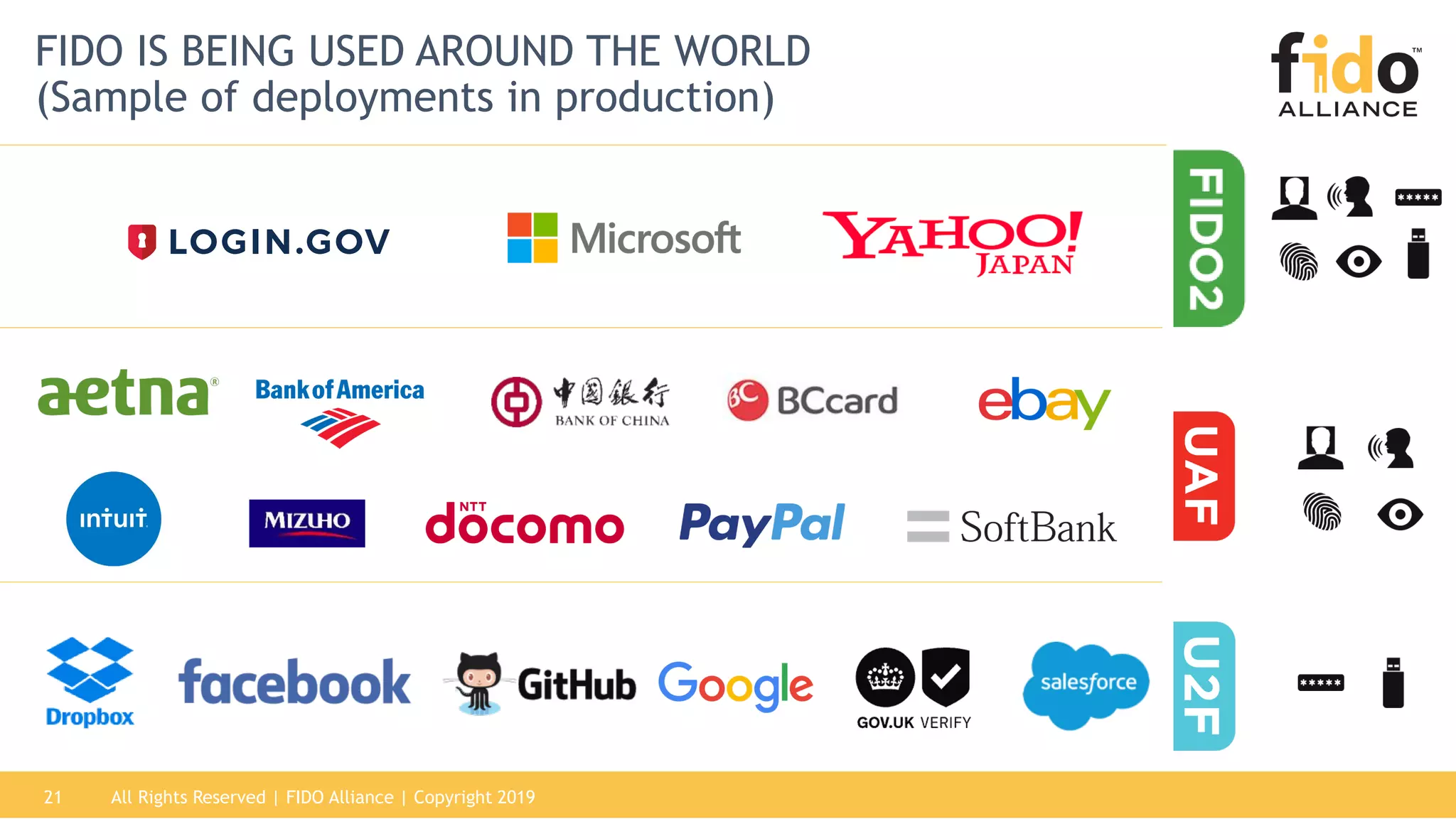 FIDO and the Future of User Authentication | PPT