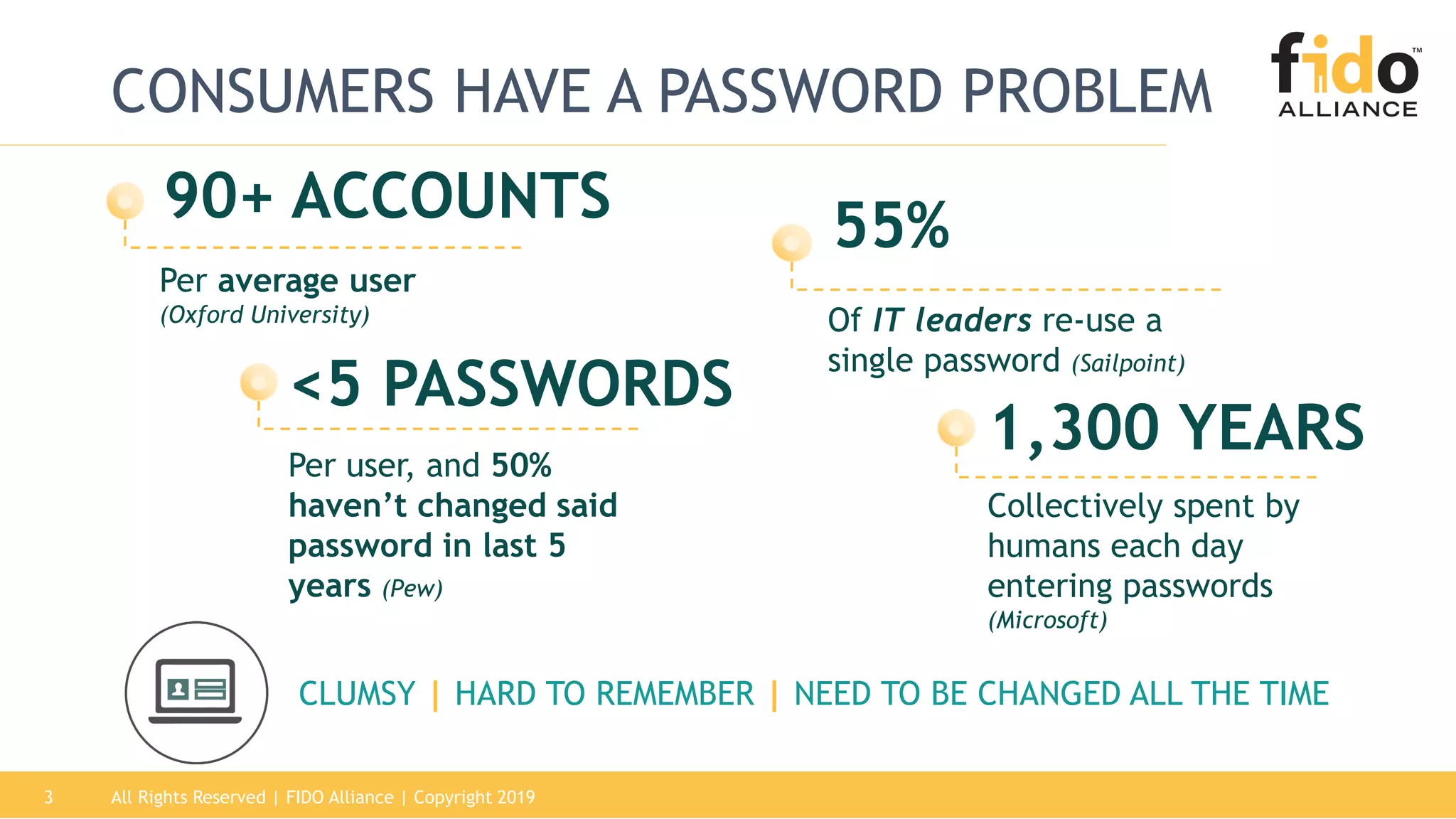 FIDO and the Future of User Authentication | PDF