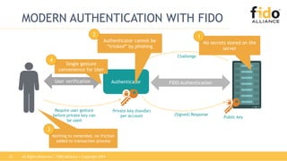 FIDO and the Future of User Authentication | PPT
