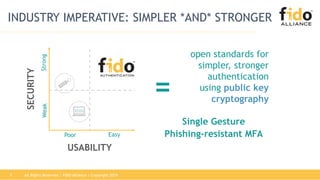 FIDO and the Future of User Authentication | PDF