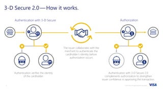 Strong Customer Authentication & Biometrics | PPT