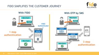 FIDO Authentication in the Shifting Regulatory Landscape | PPT