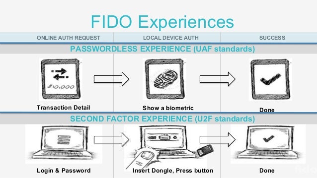 CIS14: FIDO 101 (What, Why and Wherefore of FIDO)
