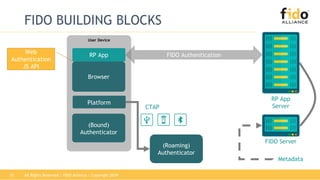 Technical Principles of FIDO Authentication | PDF