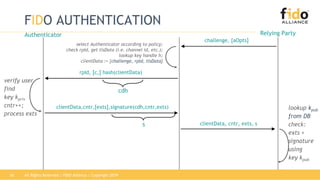 Technical Principles of FIDO Authentication | PPT