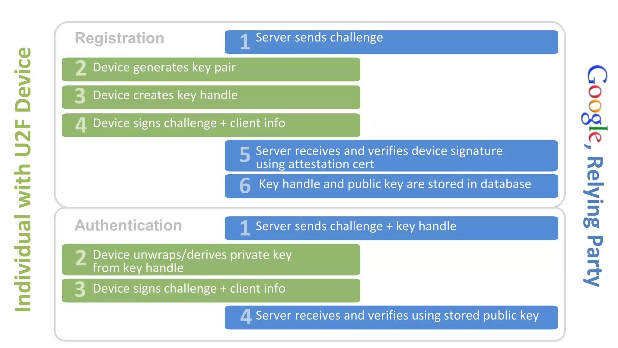 FIDO-U2F-Case-Study_Hanson.pptx