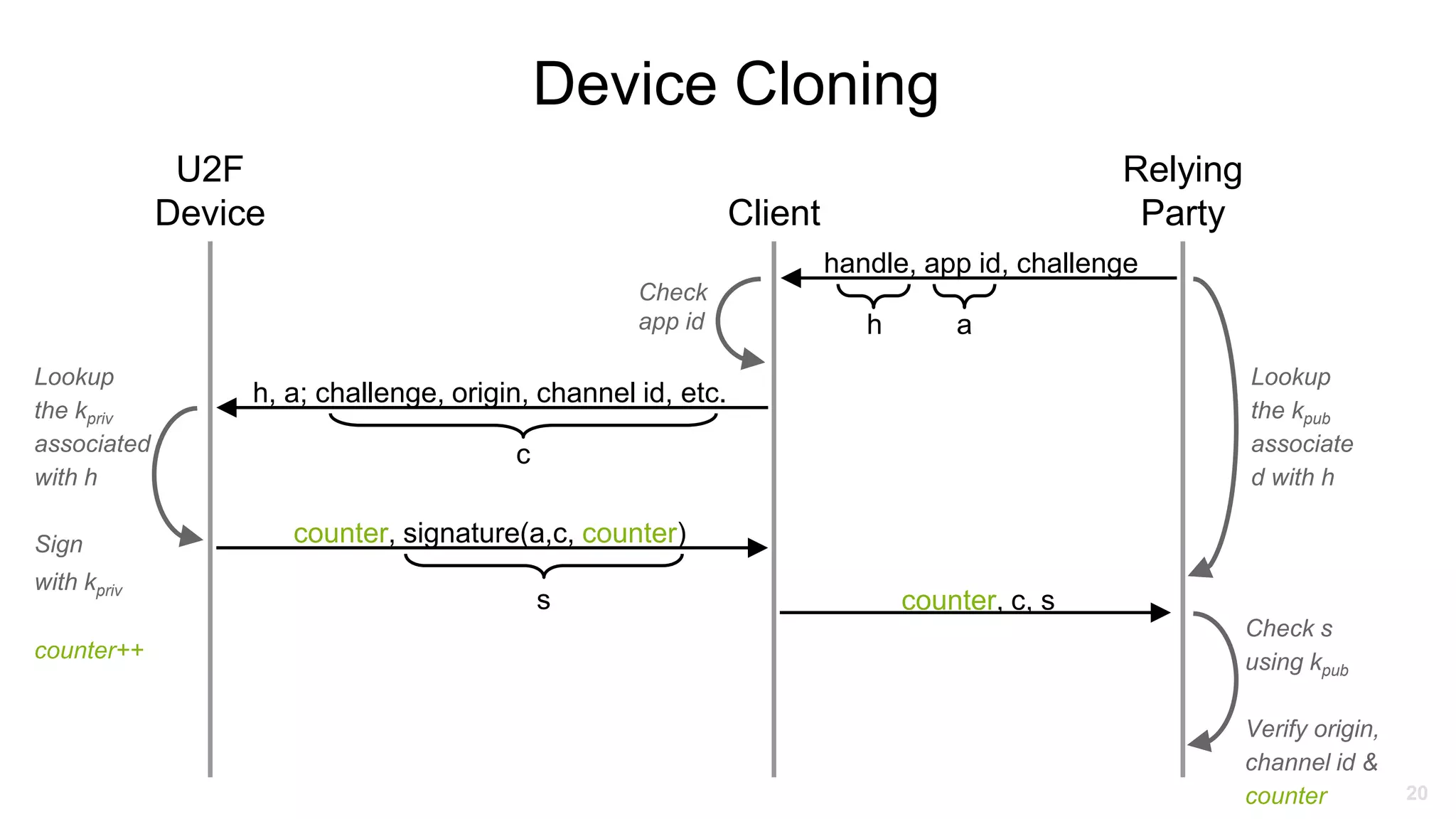 FIDO-U2F-Case-Study_Hanson.pptx