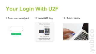 FIDO-U2F-Case-Study_Hanson.pptx