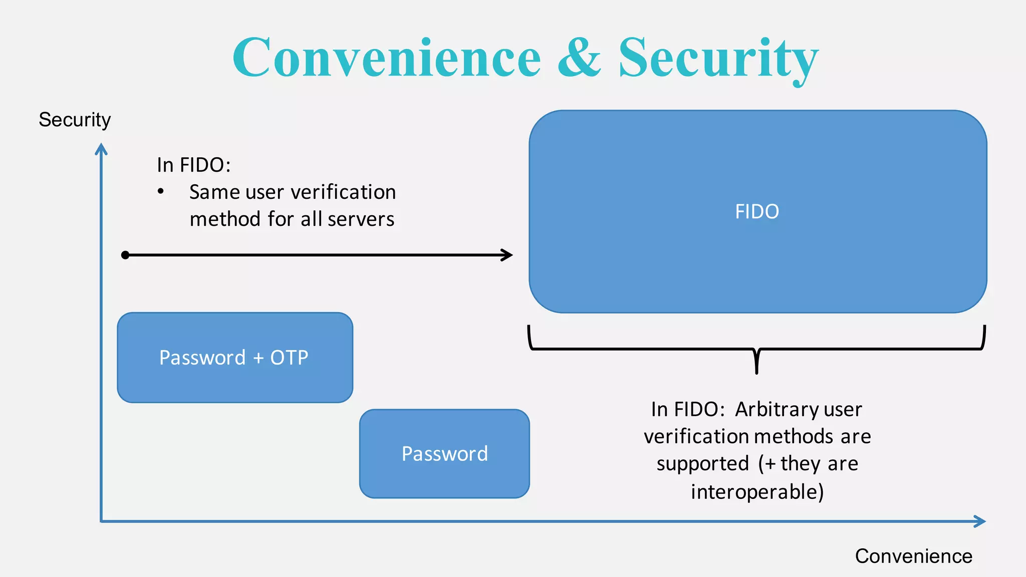 FIDO UAF Specifications: Overview & Tutorial | PDF | Computer Software ...