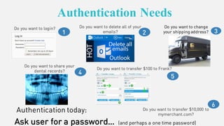 FIDO UAF Specifications: Overview & Tutorial | PDF | Computer Software and Applications | Computing