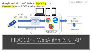 FIDO2 と WebAuthn (with Security Key by Yubico) | PPTX