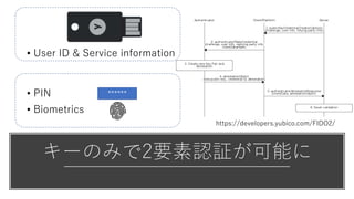 FIDO2 と WebAuthn (with Security Key by Yubico) | PPTX